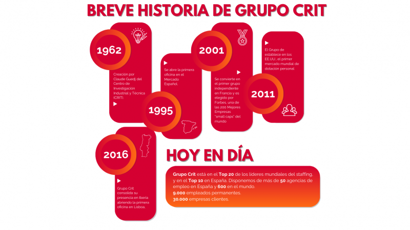 Quiénes somos | Grupo Crit